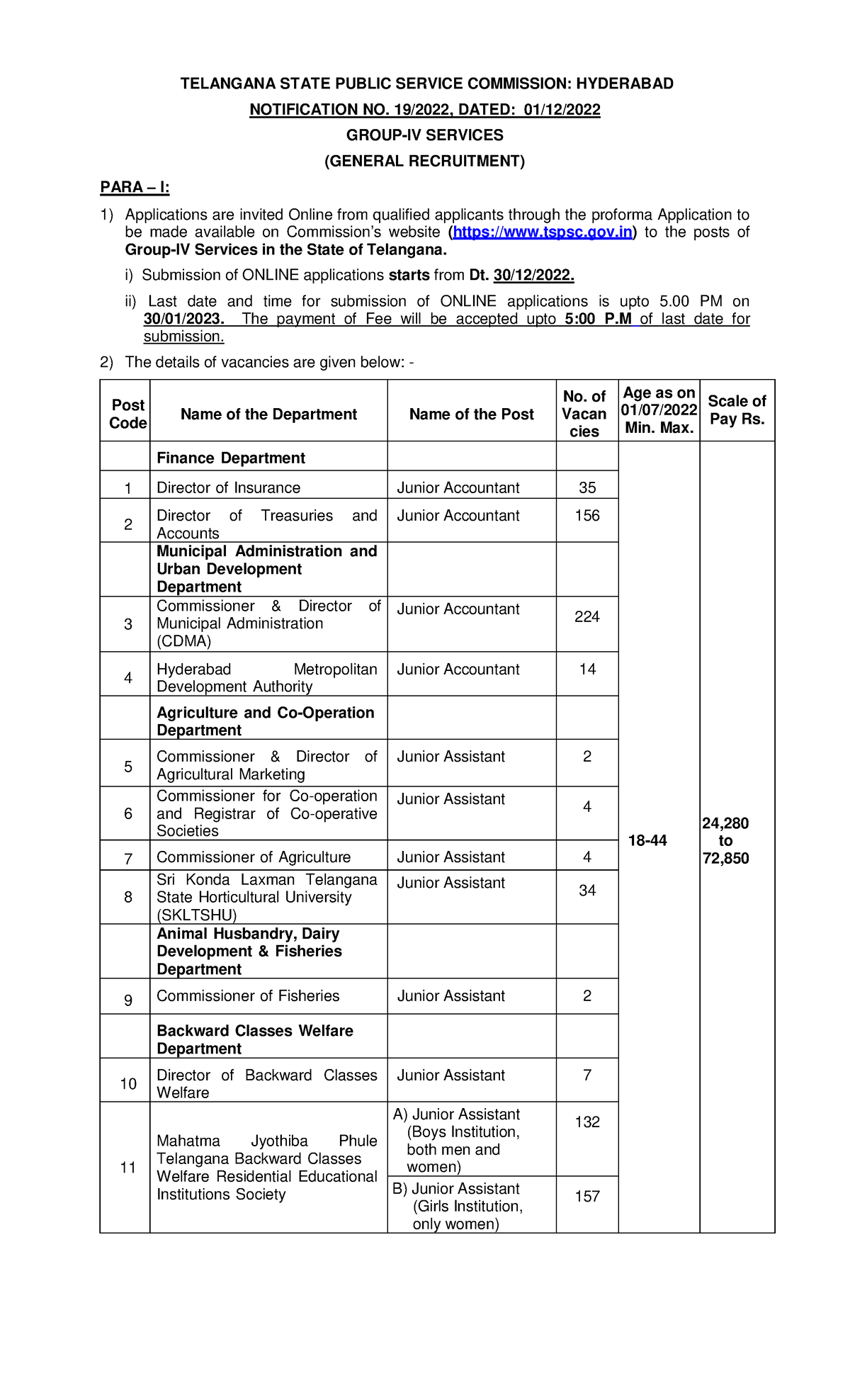 Group-IV-2022 Notification - Without POST Codes - TELANGANA STATE PUBLIC SERVICE COMMISSION ...
