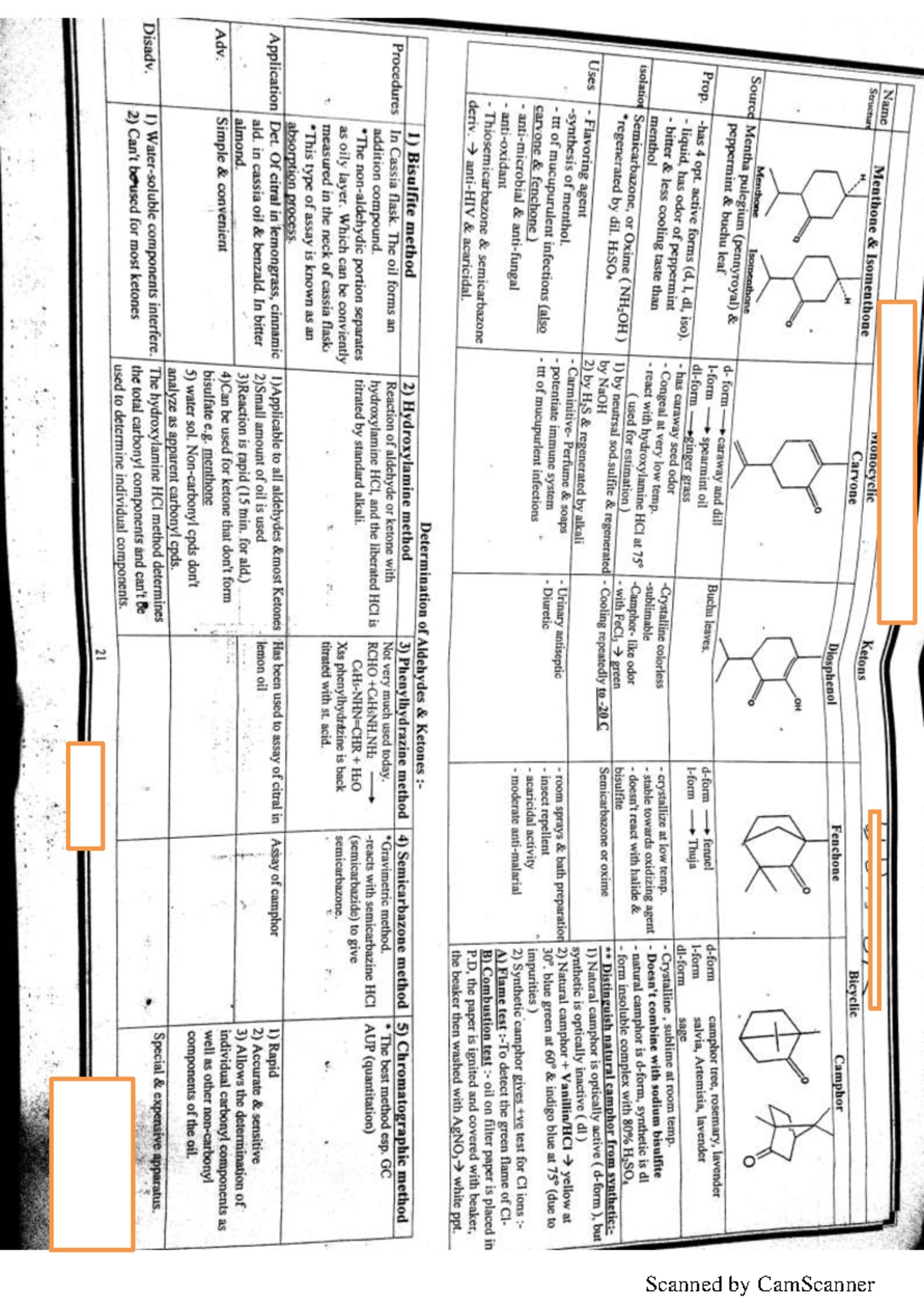 Ketones - Phytochemistry - Scanned by CamScanner - Studocu