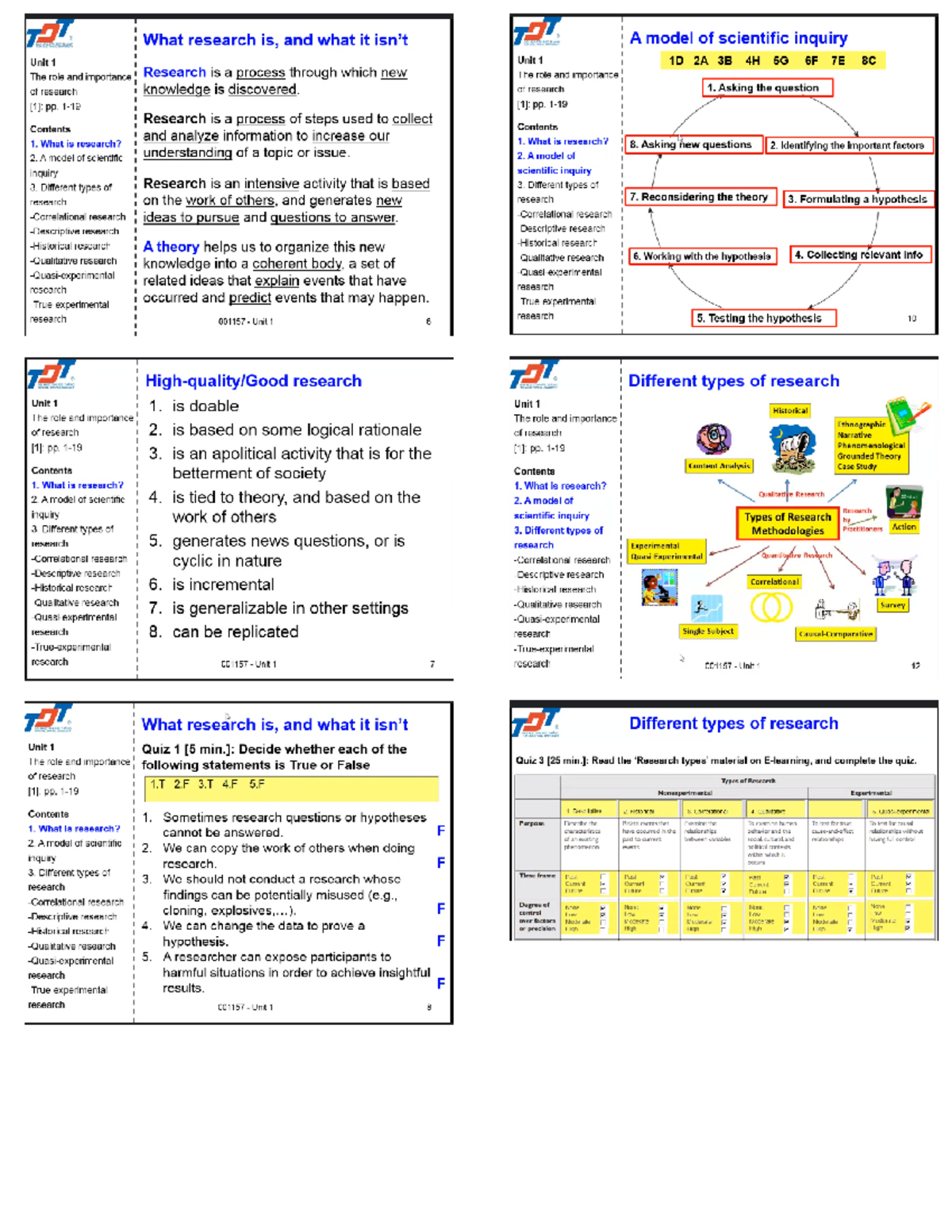 Buổi 1 - slide GV - OT What research is, and what it TET A model of ...
