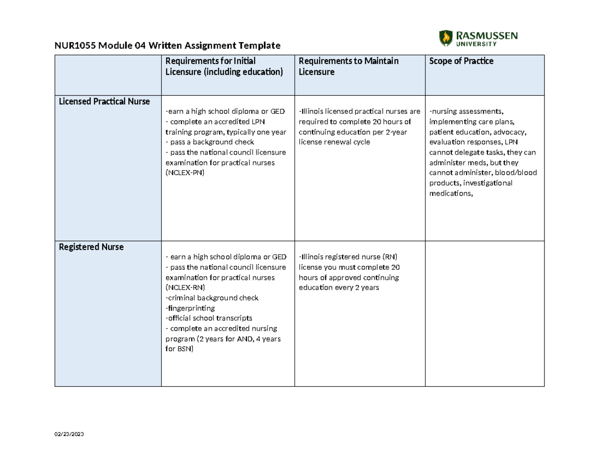 NUR1055 Module 4 Assignment Template - NUR1055 Module 04 Written ...