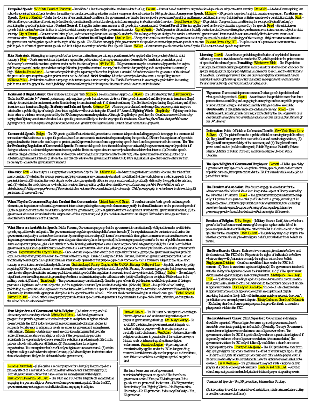 First Amendment Page - Case Outlines and Course Material - Commercial ...