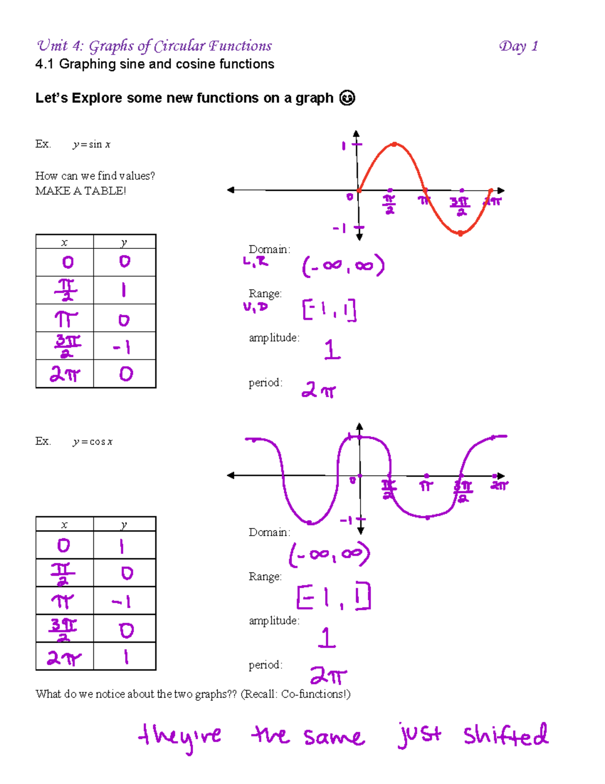 Day 1 Notes (4.1 Graphing Sine and Cosine) - Unit 4: Graphs of Circular ...