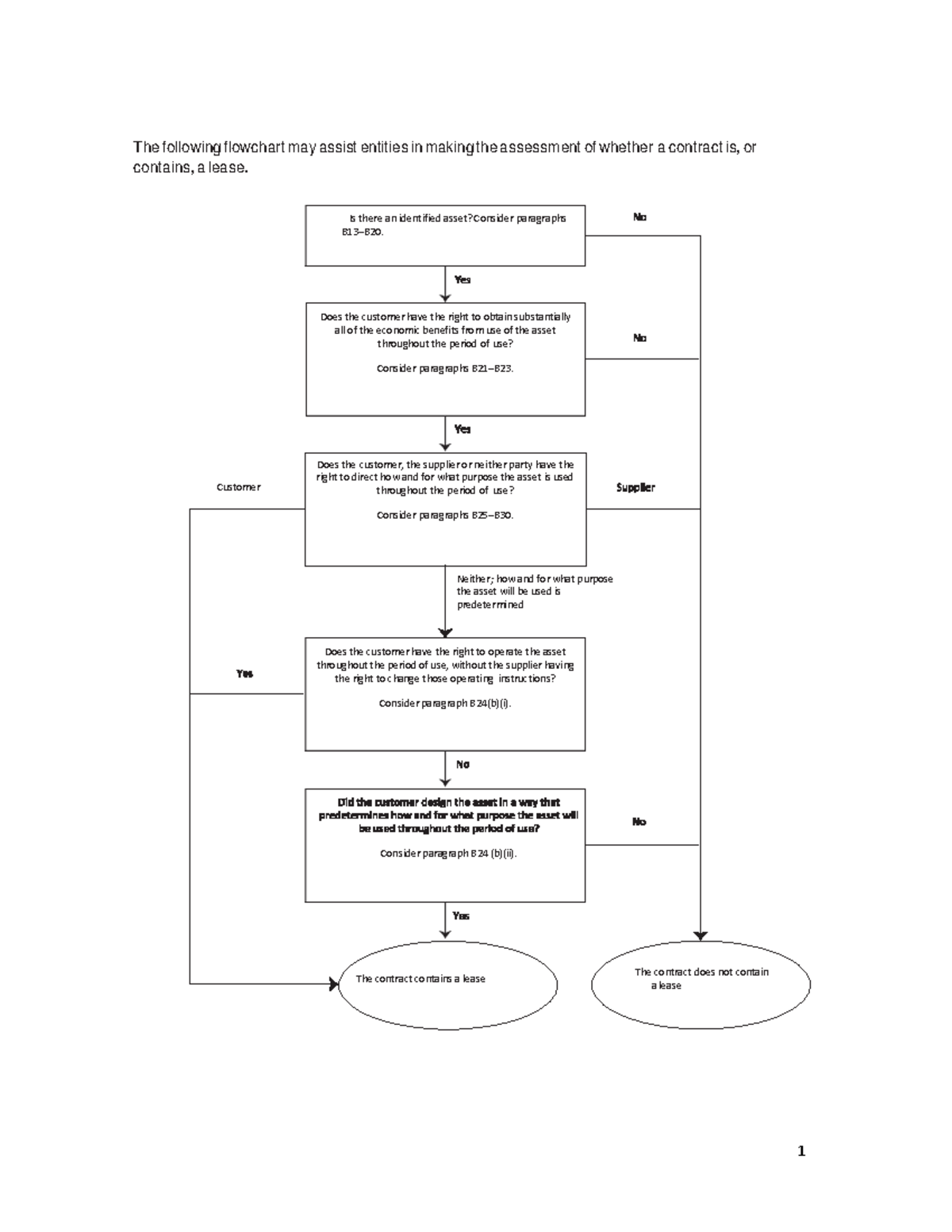 2. IFRS 16 Class examples 2021 without asnwers - The following ...