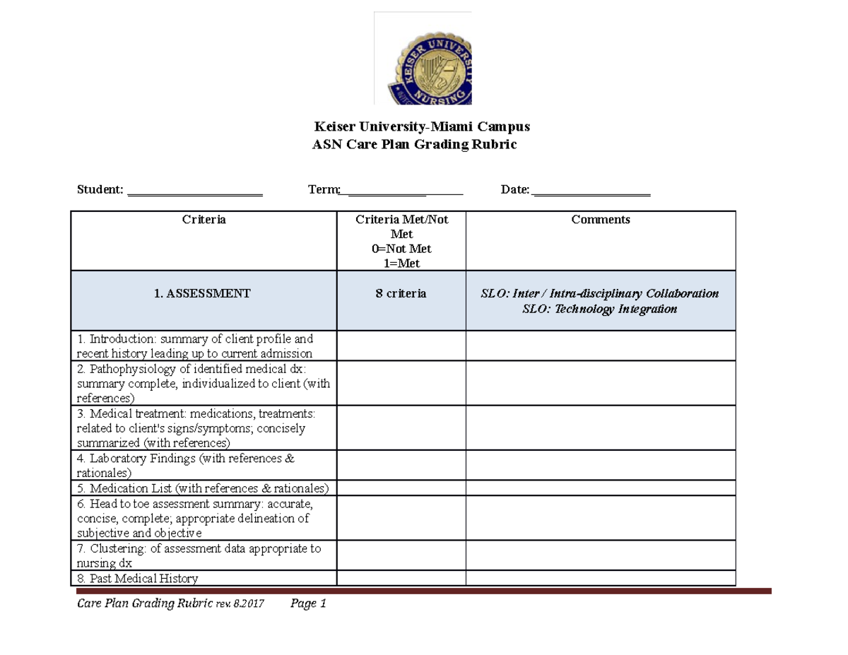Care Plan Grading Rubric - Studocu