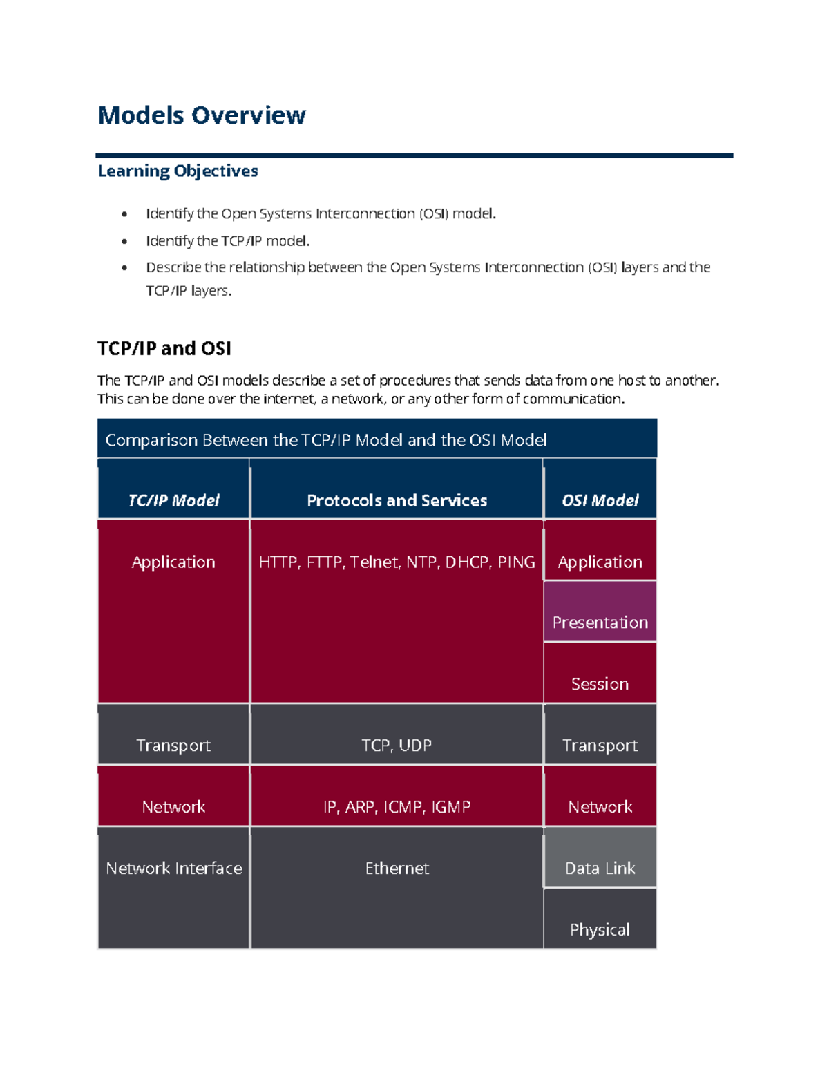 Section 2 - Introduction to Networking Concepts - Models Overview Learning Objectives • Identify ...