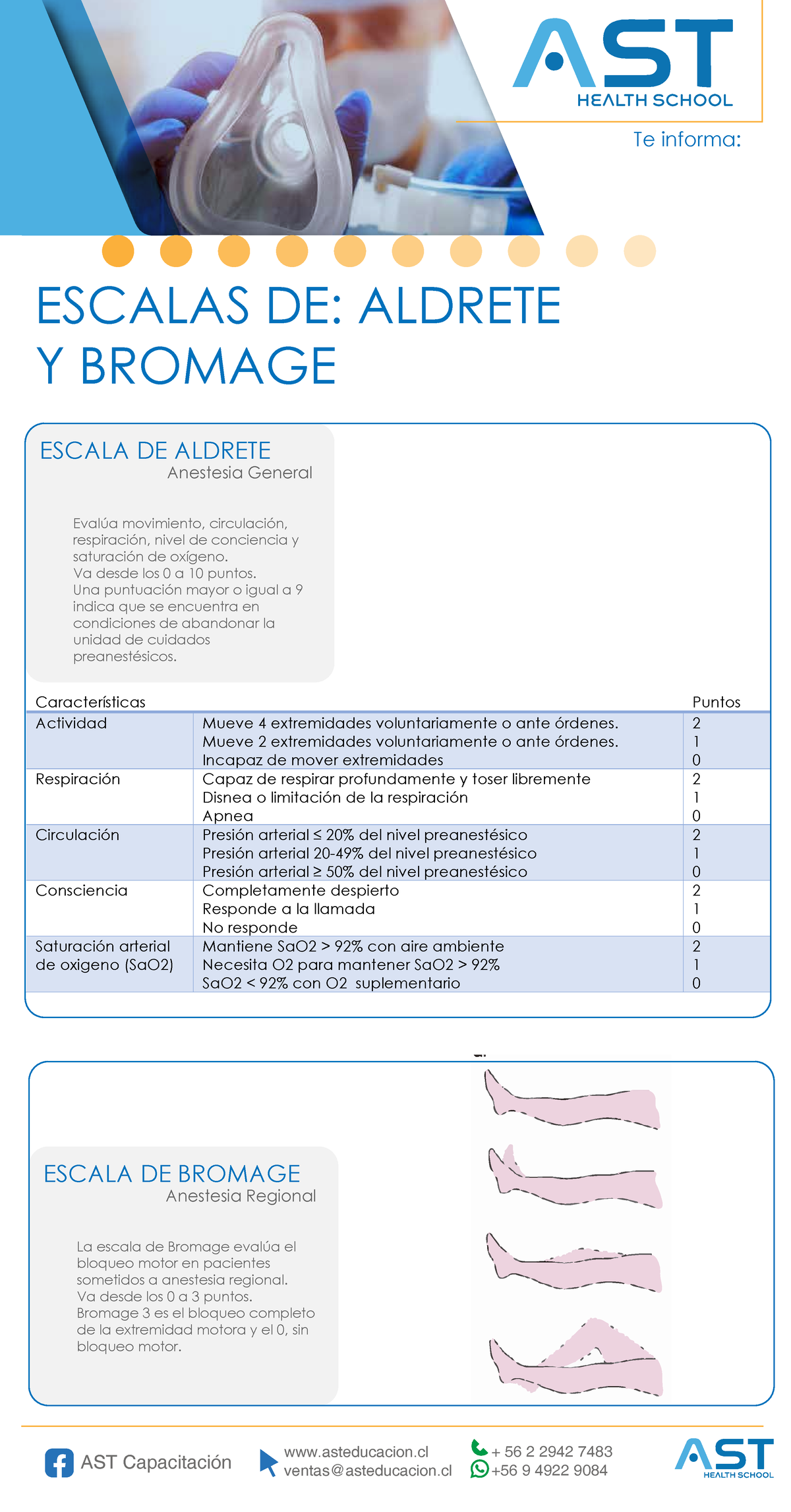 Escalas De Aldrete Y Bromage Ast Capacitación Asteducacion Ventasasteducacion 56 2