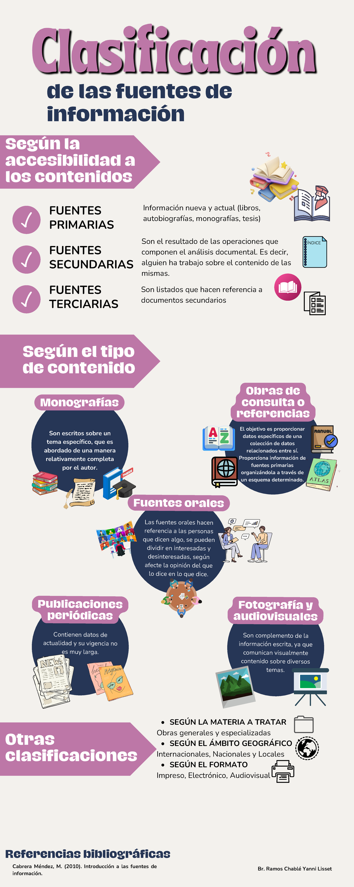 Infografia, clasificacion de fuentes - de las fuentes de información ...