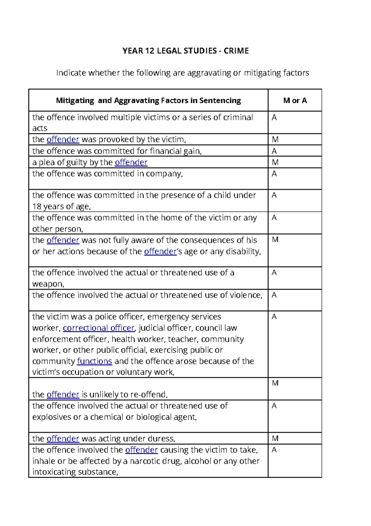 yr 12 legal Aggravating and Mitigating Factors in Sentencing - YEAR 12 ...