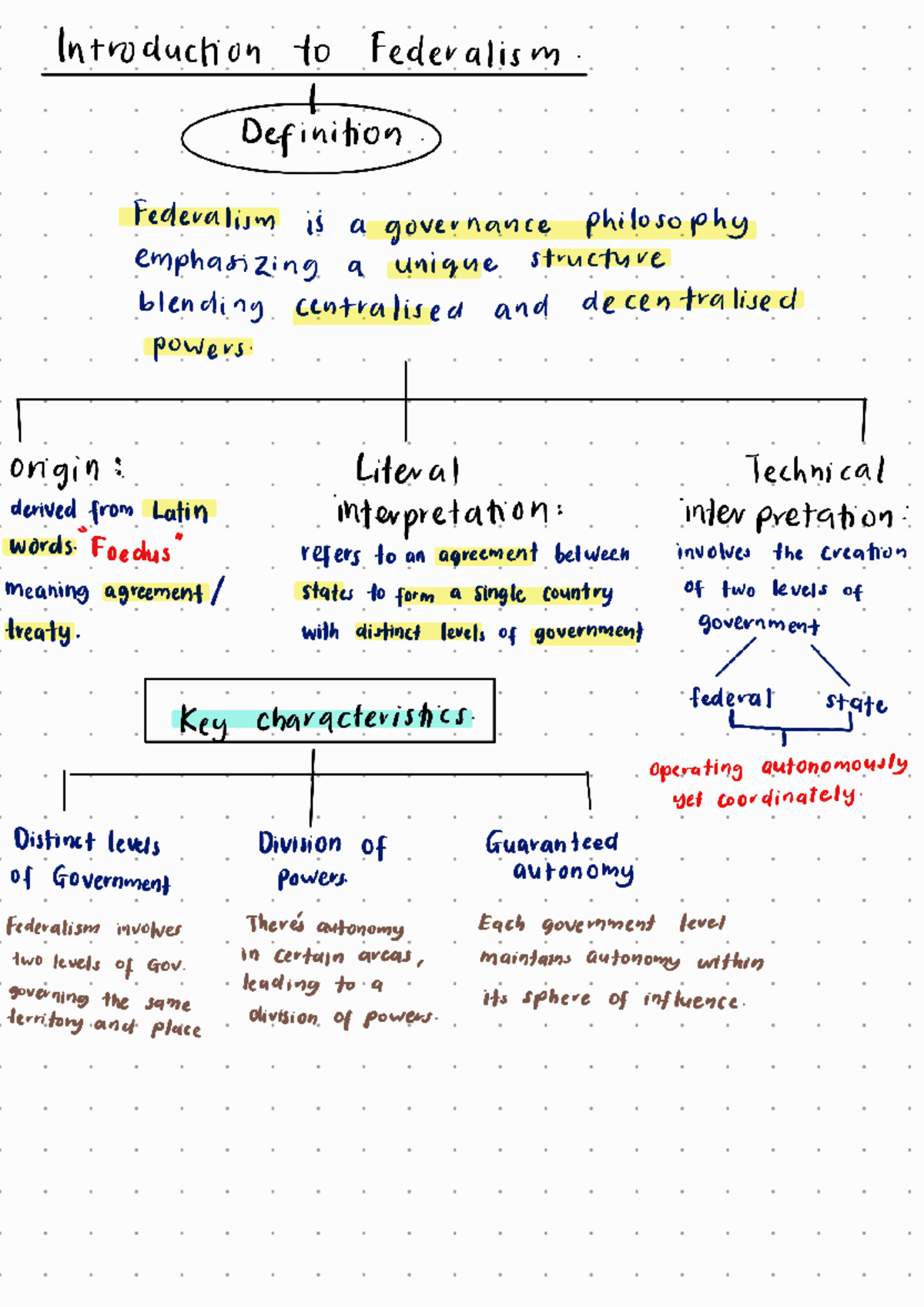 Mind Map Consti II - Constitutional law - Studocu