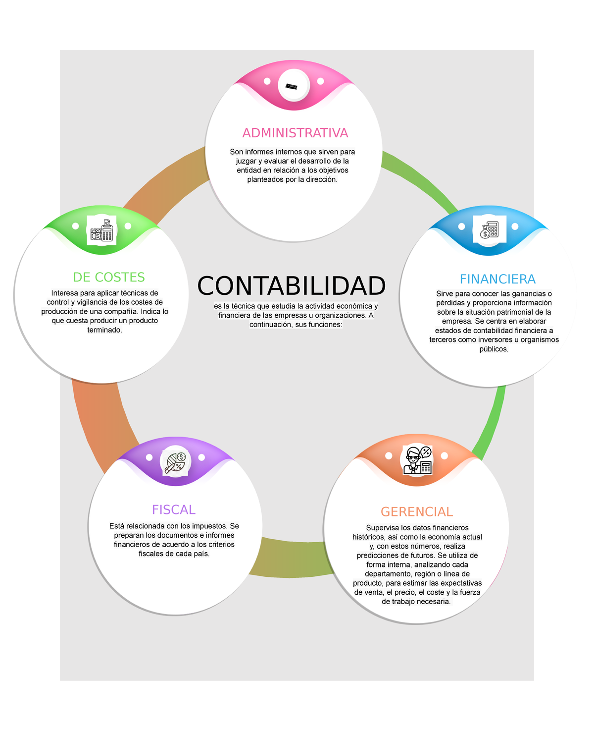 Infografía de la historia de la Contabilidad moderna - FINANCIERA ...