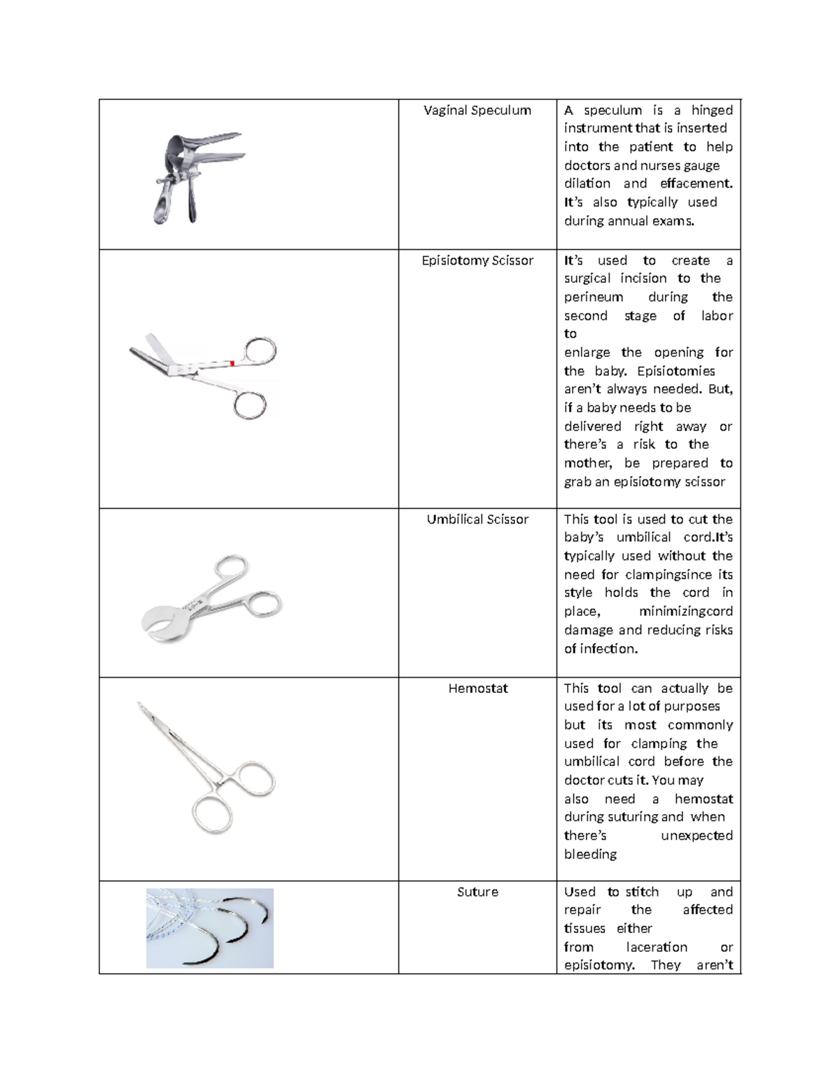 Equipment in delivery room valena - Vaginal Speculum A speculum is a ...