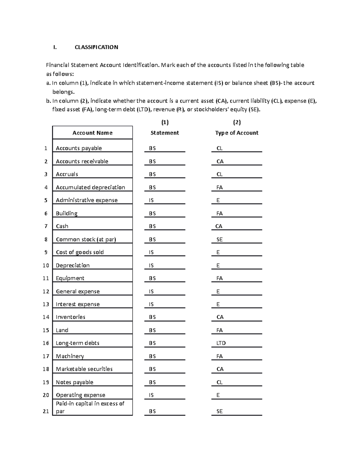 Comprehensive income and financial position - I. CLASSIFICATION ...