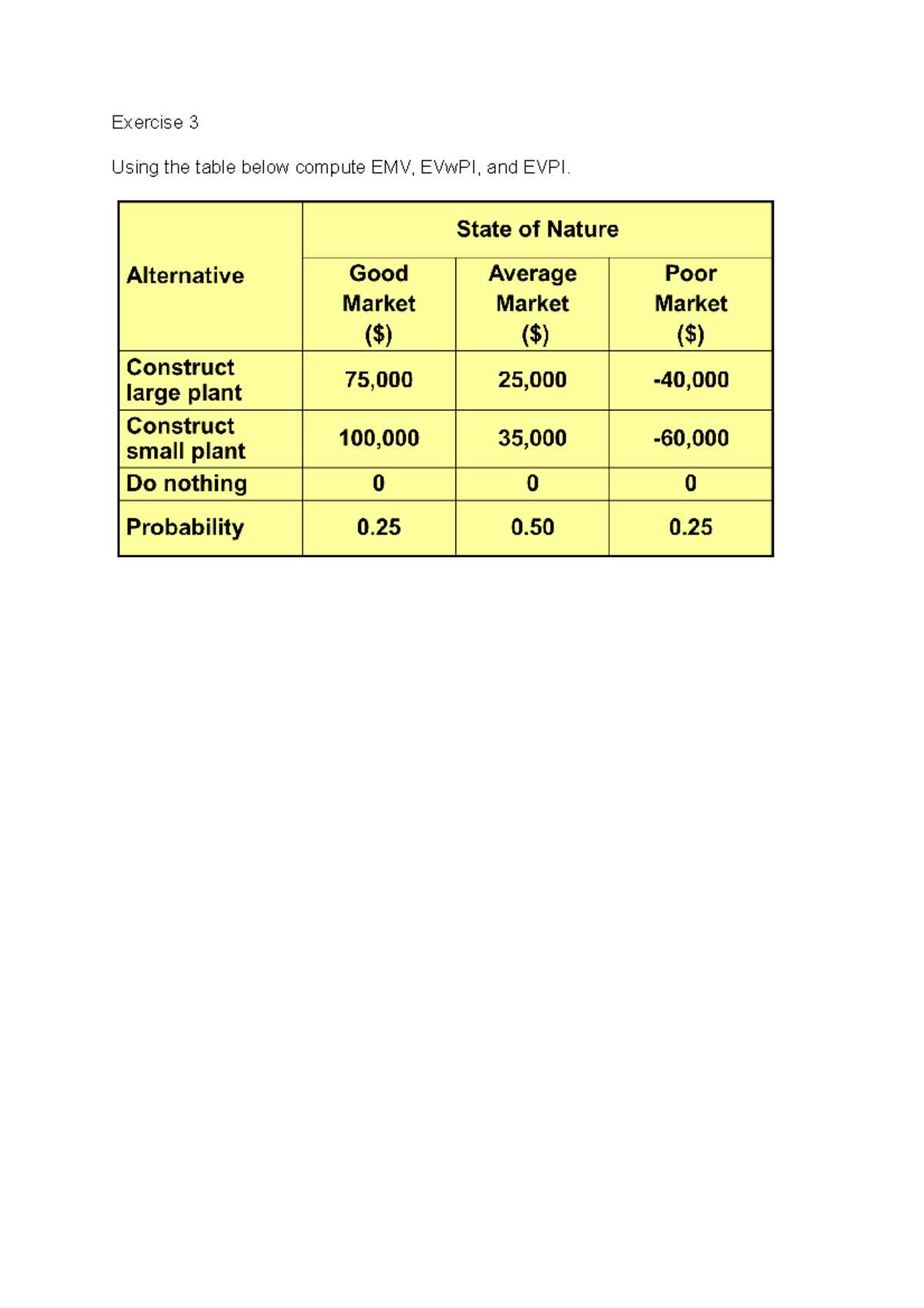 Operational research - Exercise 3 Using the table below compute EMV ...