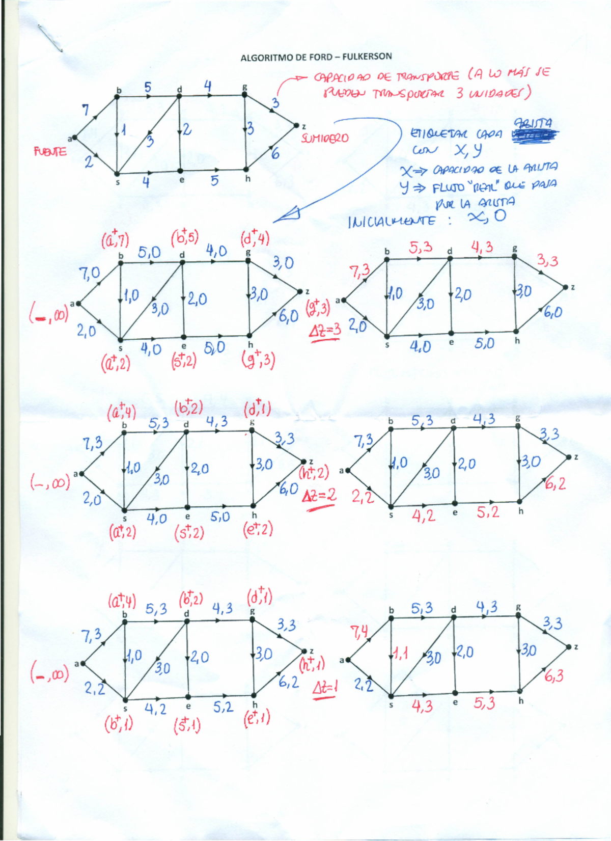 Ford- fulkerson - ALGORITMO DE FORO - FULKERSON 4 g ( GtPPCl()~ DE ~.r ...