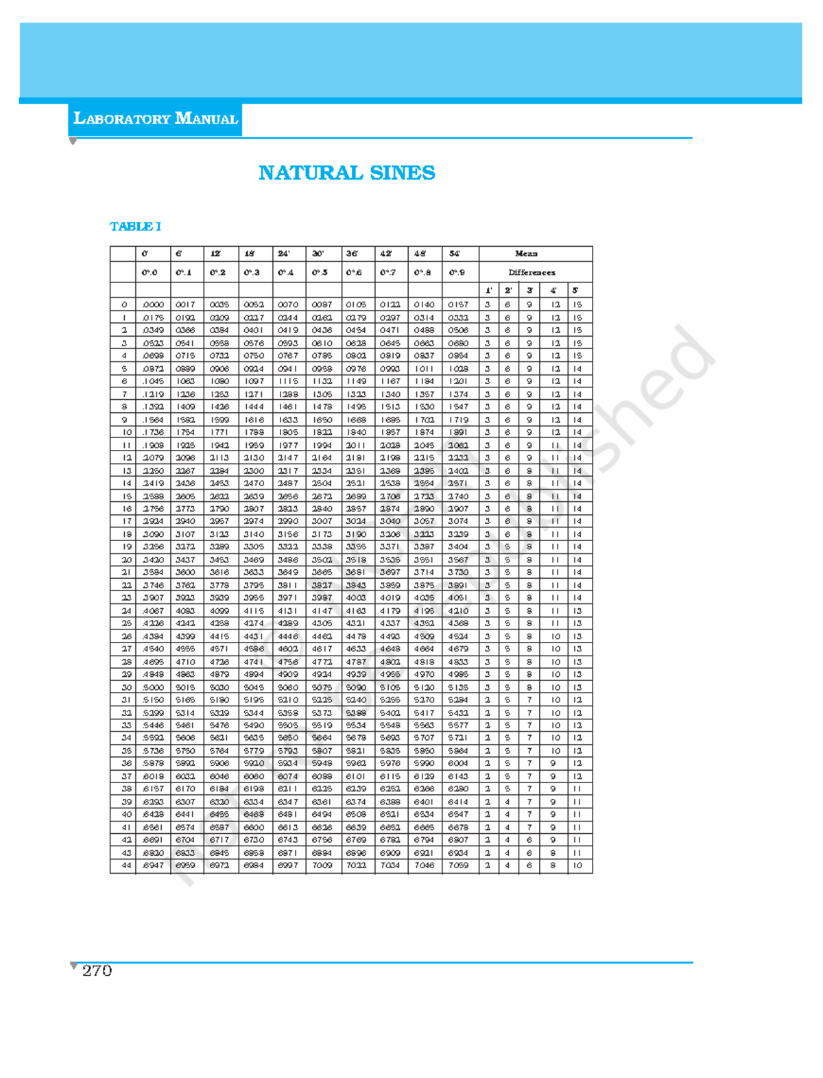 Trigo Table - LABORATORY MANUAL LABORATORY MANUAL NATURAL SINES TABLE I ...