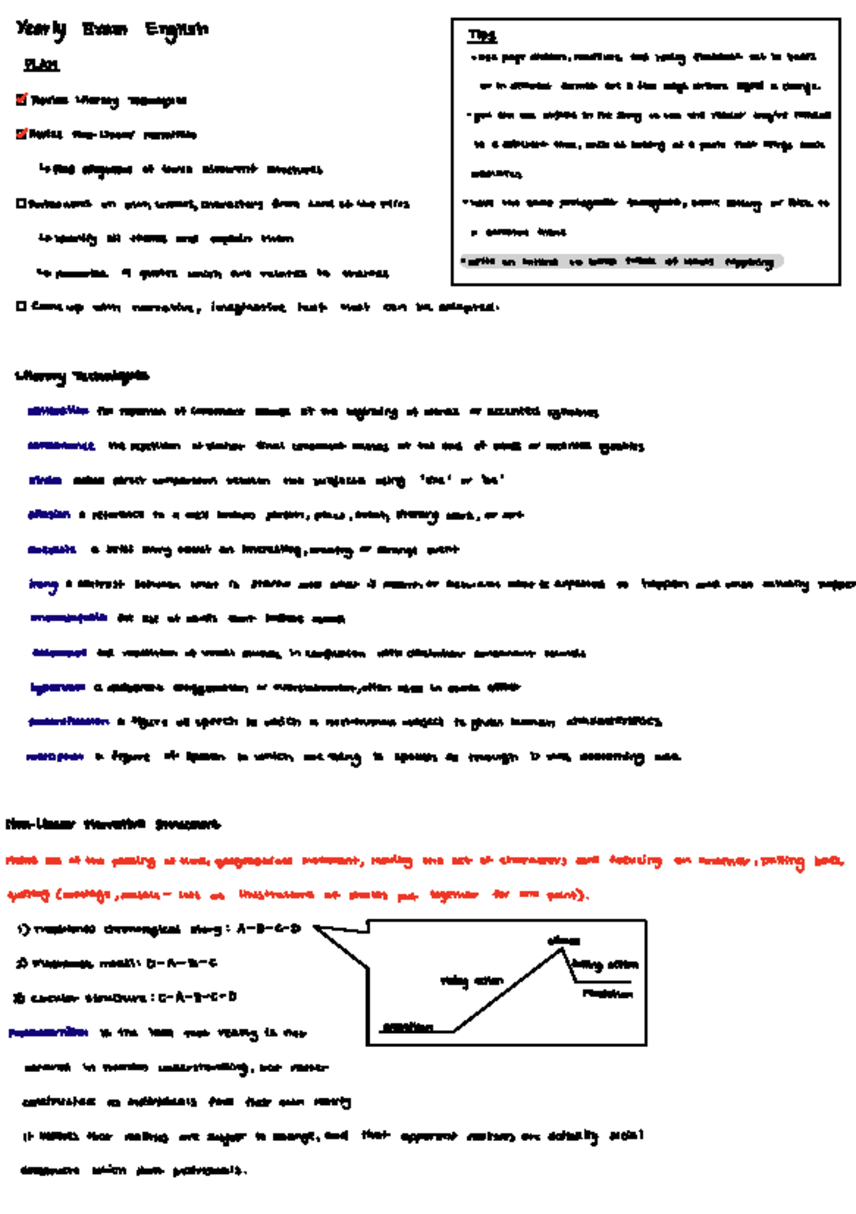 Lord of The Flies Quotes with Techniques for Essays ...