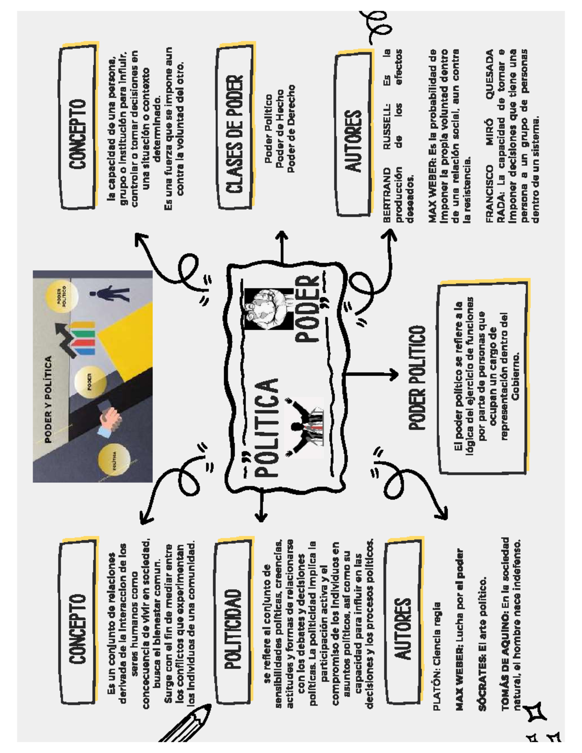 Politica y poder - practica referente a la semana 1 - PODER Y POLÍTICA ...
