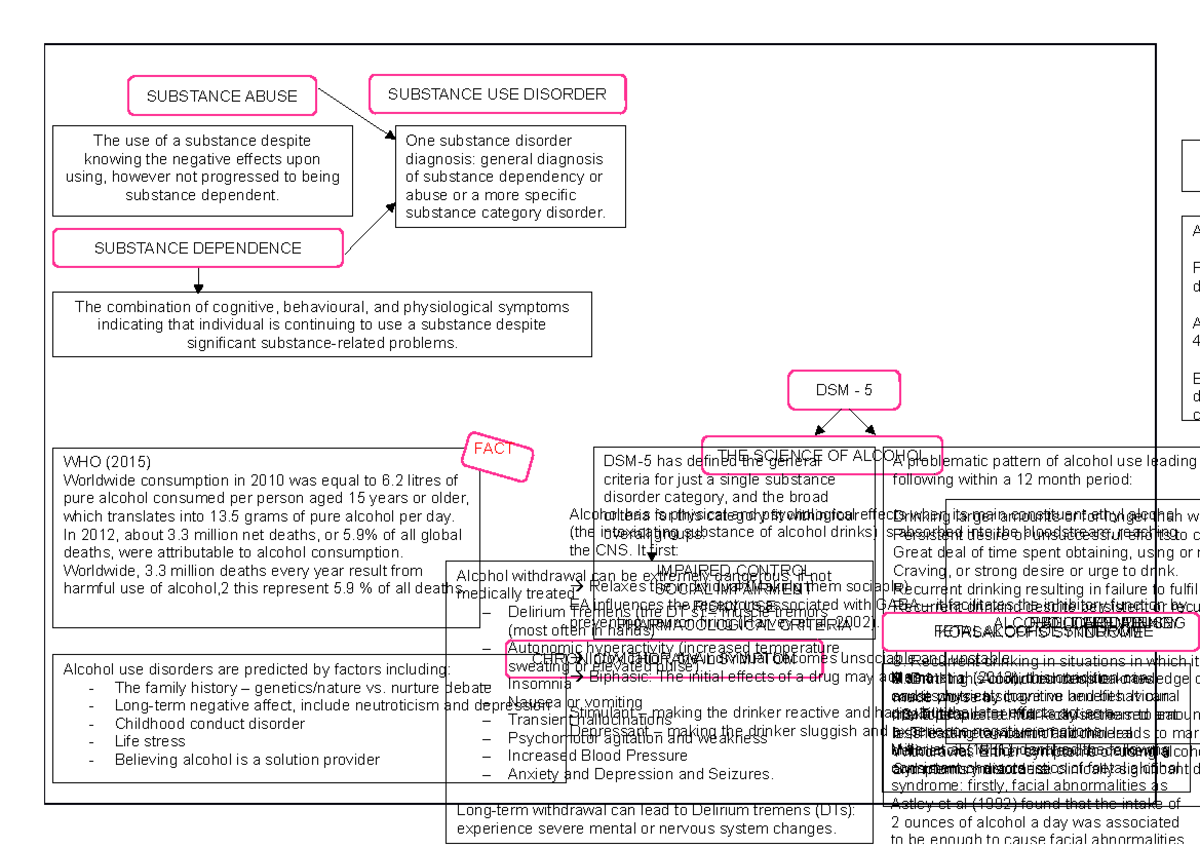 Substance Use Notes - SUBSTANCE ABUSE The use of a substance despite ...