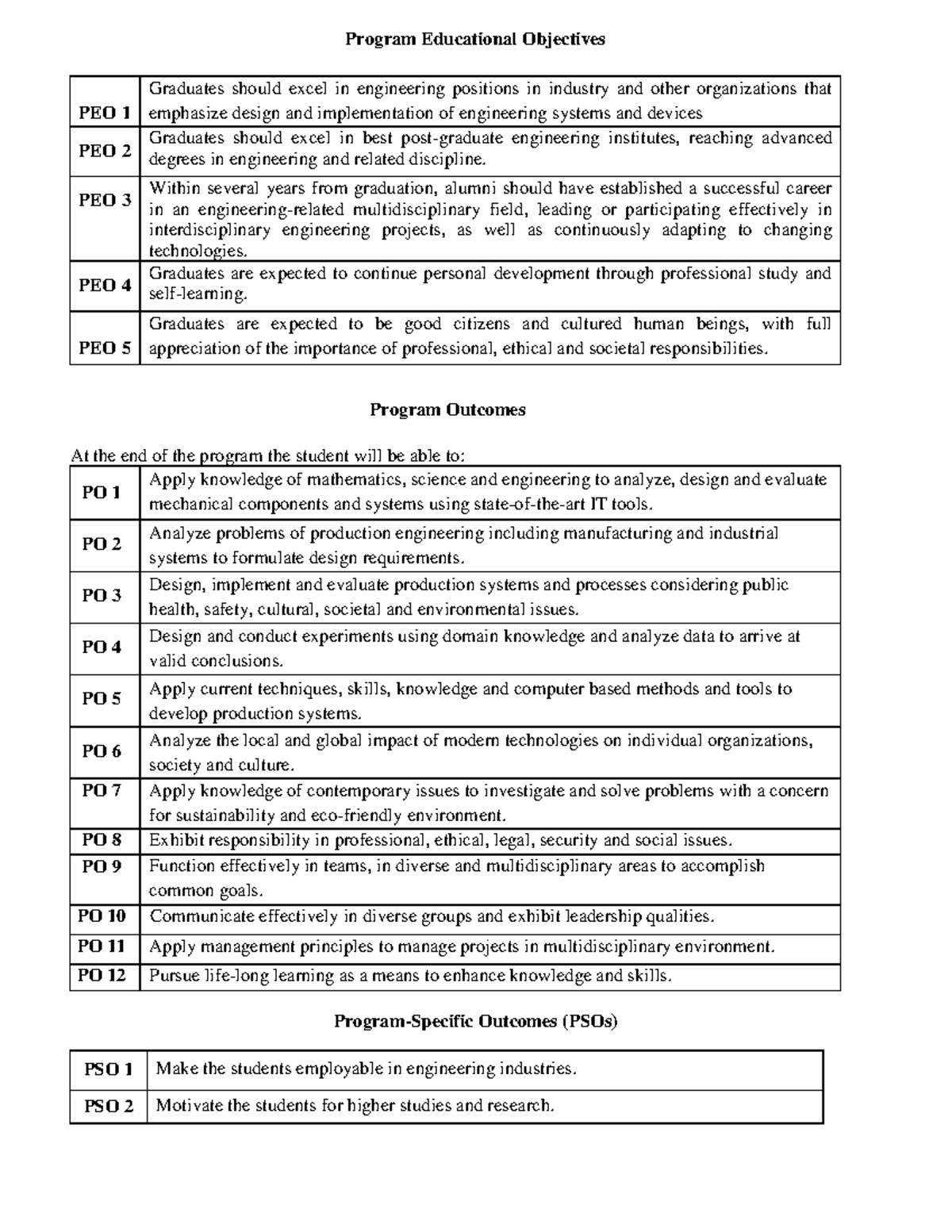 4 PEO, PO, PSO - peo - Program Educational Objectives PEO 1 Graduates ...