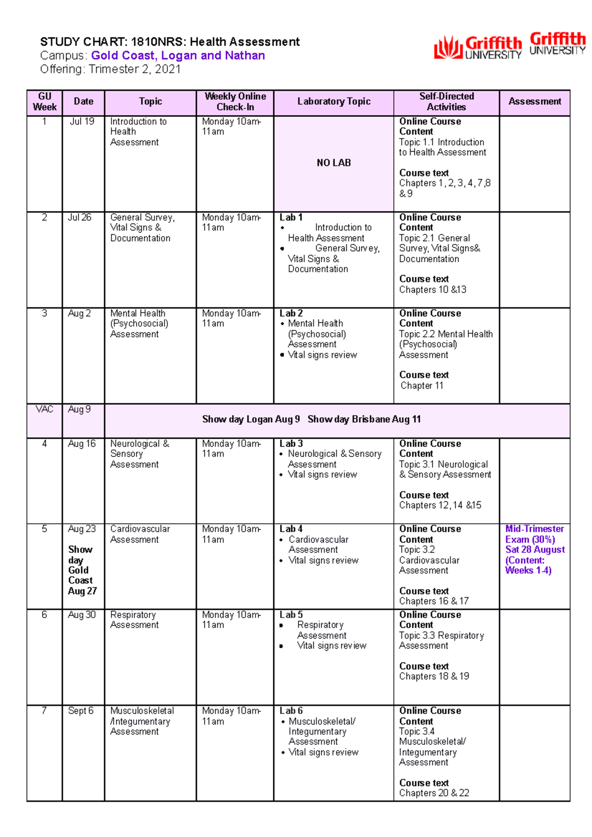 1810 NRS 2021 Study Chart Final - STUDY CHART: 1810NRS: Health ...