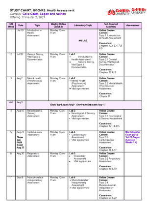 1810 NRS Assessment 1 - Health assessments are an essential part of ...