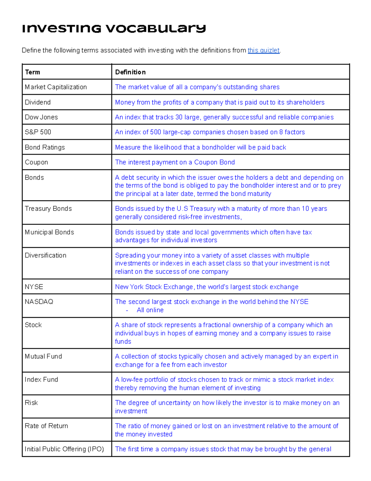 Investing Vocabulary - Avyukth Raghuraman - Student - Investing ...