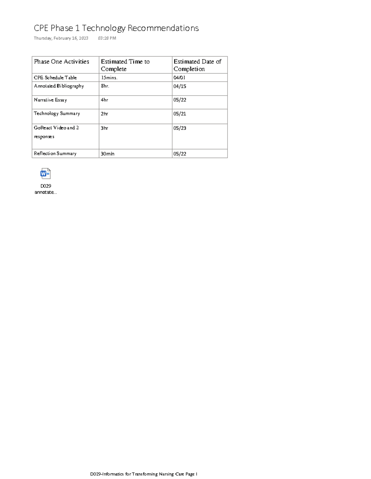 D029-Informatics for Transforming Nursing Care - Phase One Activities Estimated Time to Complete ...