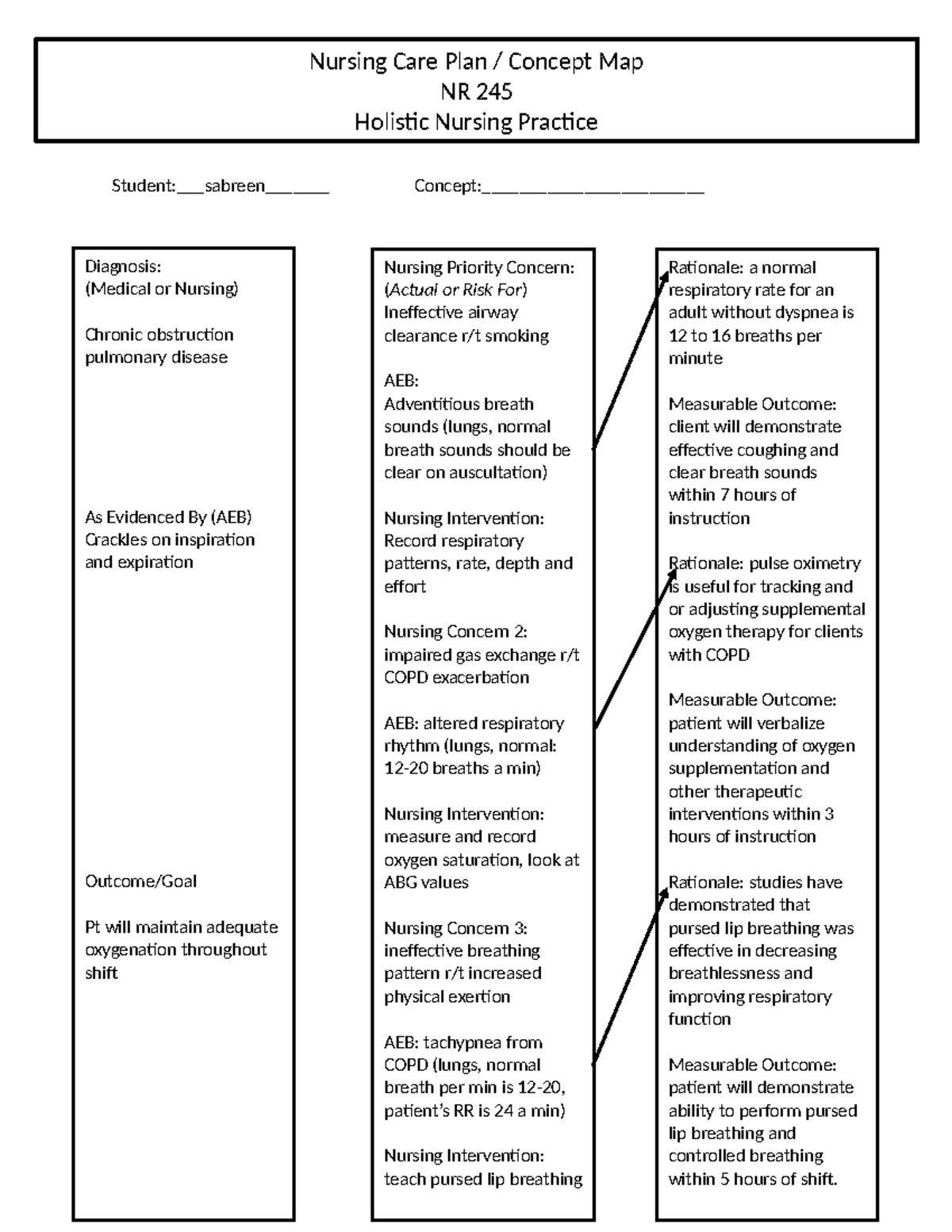 Nursing care map - care plan example - Student:sabreen____ Concept