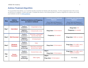 NR 565 Week 6 Asthma assignment table and answers - 1 Asthma Treatment Algorithm: To ...