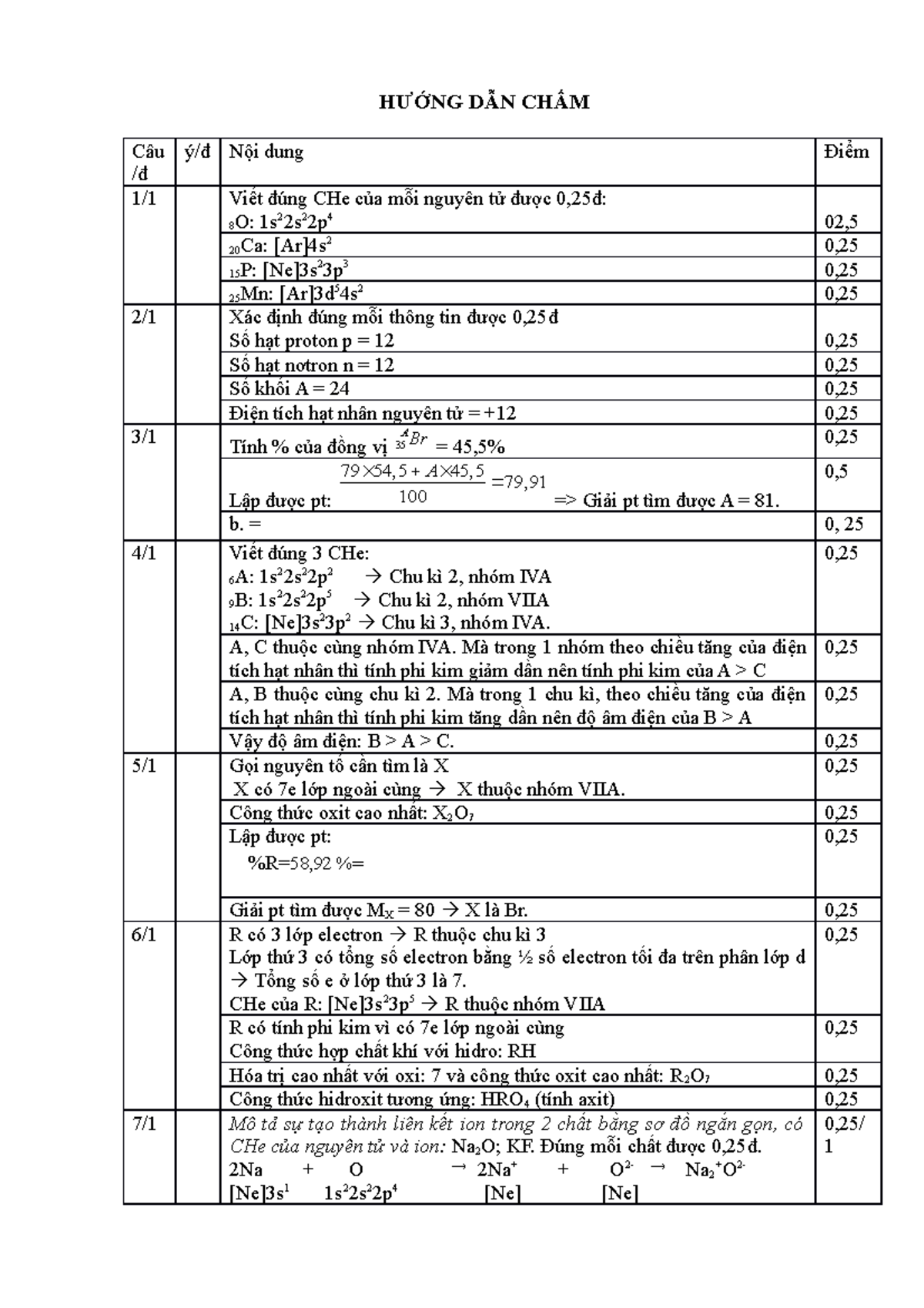 Đáp án đề sh 10 - 123345 - HƯỚNG DẪN CHẤM Câu /đ ý/đ Nội dung Điểm 1/1 ...