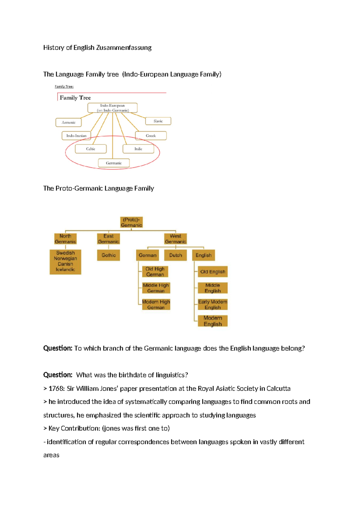 History of English Zusammenfassung SoSe 23 - History of English ...