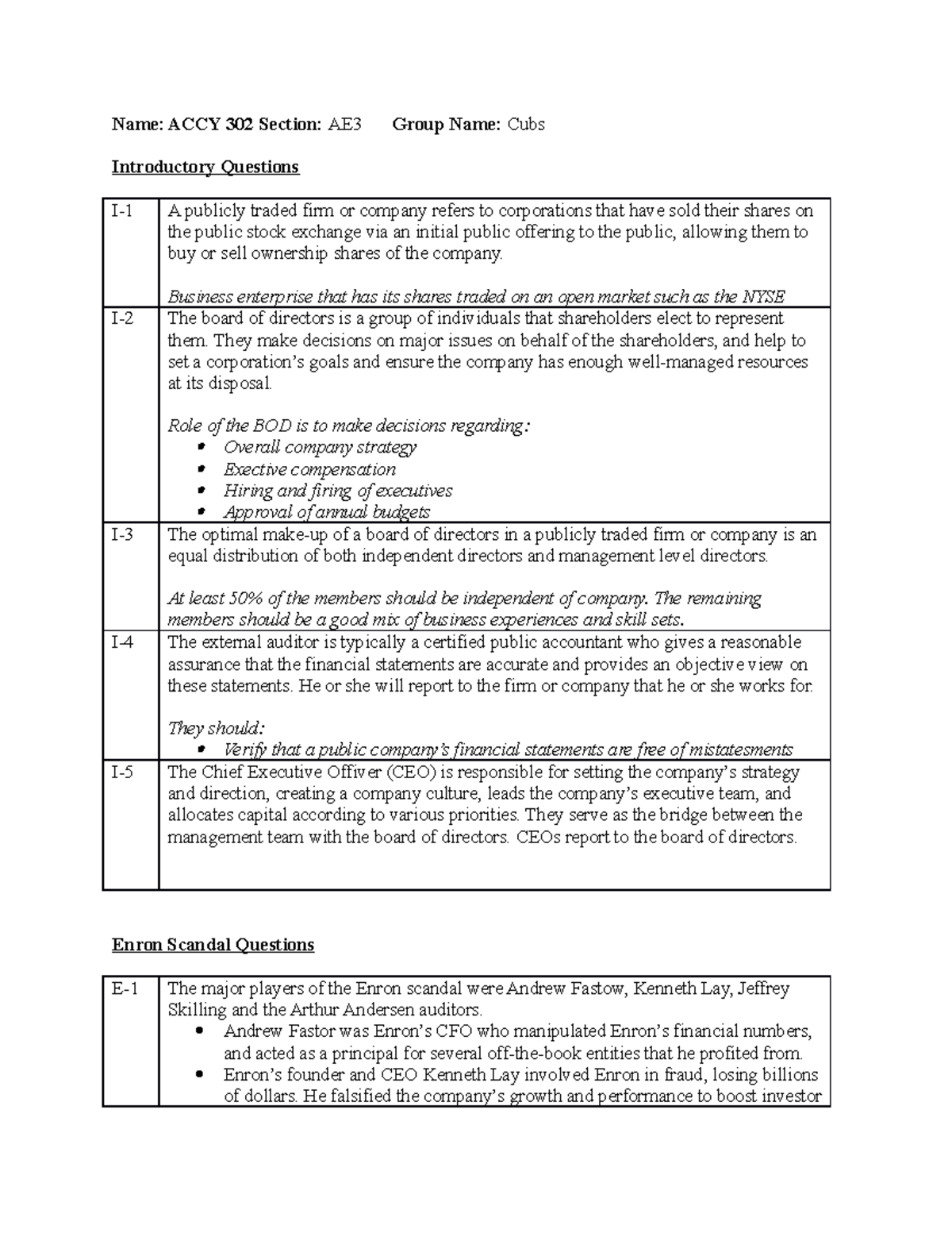 ACCY 302 Introduction - Name:ACCY 302 Section: AE3 Group Name: Cubs Introductory Questions I-1 A ...