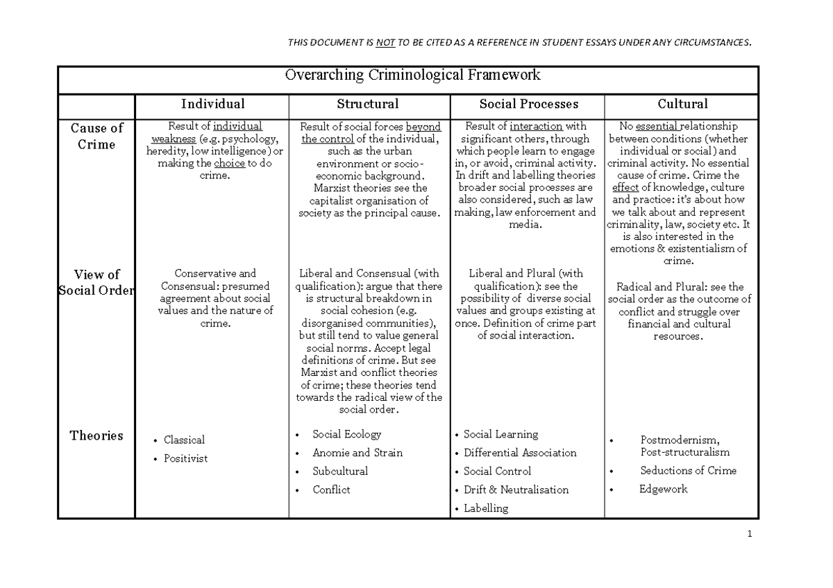 Criminology Overarching Framework - THIS DOCUMENT IS NOT TO BE CITED AS ...