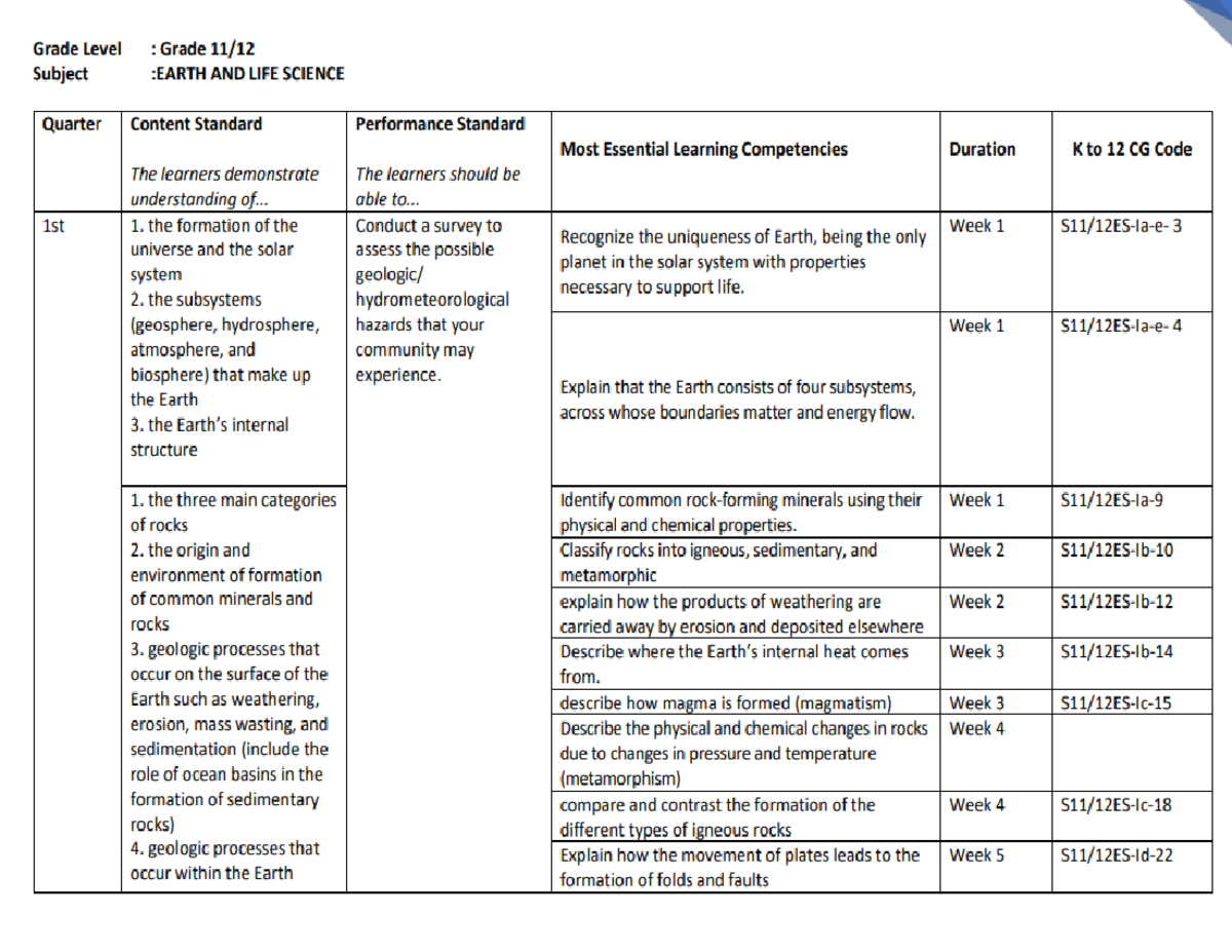 Science- Melcs - 123 - Grade Level : Grade Subject :EARTH AND LIFE ...
