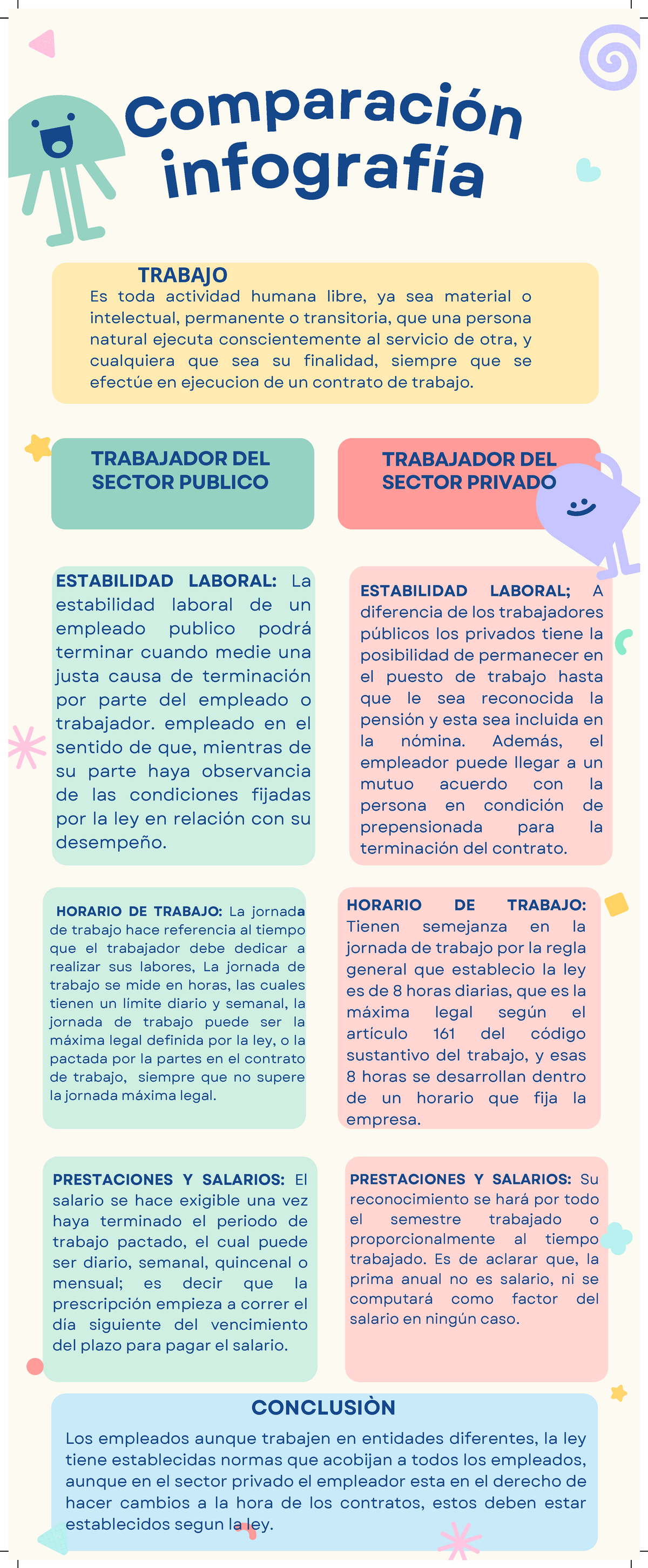 Infografia Comparativa - Los empleados aunque trabajen en entidades ...