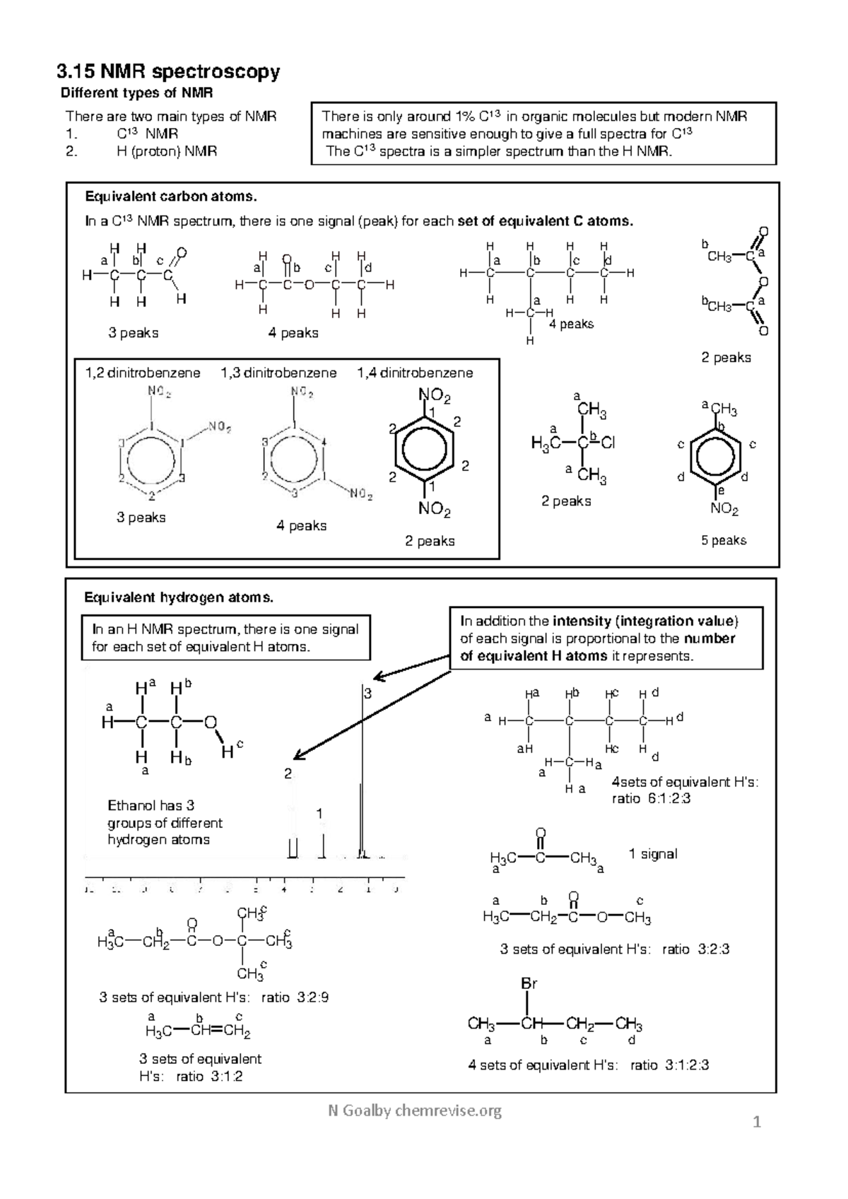 3 - chemistry notes - 1 Different types of NMR 3 NMR spectroscopy There ...