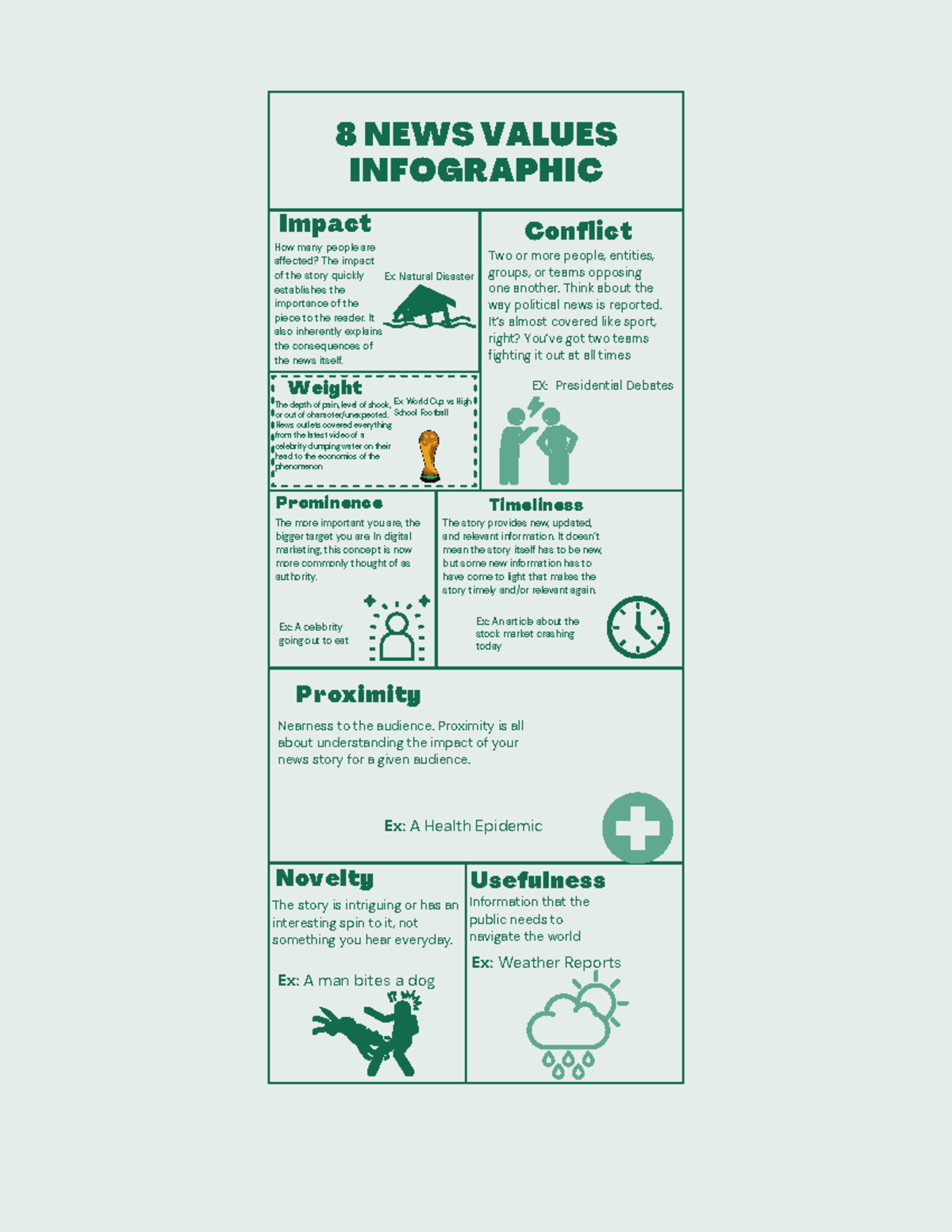 8 News Values Inforgraphic - The story provides new, updated, and ...