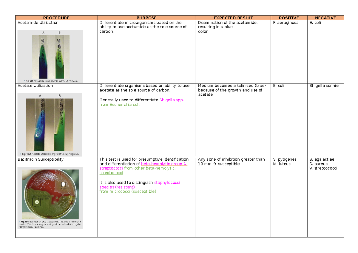 Culture Medias - PROCEDURE PURPOSE EXPECTED RESULT POSITIVE NEGATIVE ...