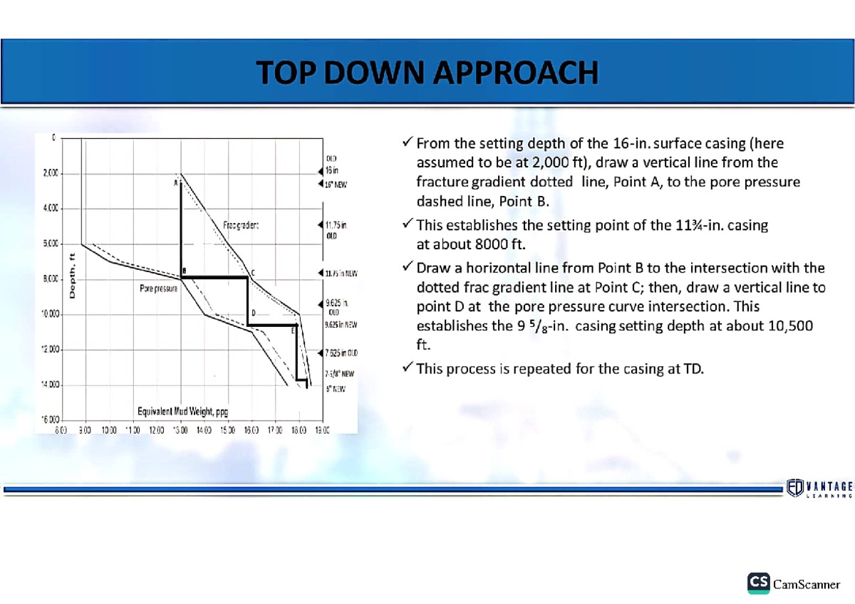 P10 - TOP DOWN APPROACH EXAMPLE WELL PP FG DATA FOR WELL PLANNING ...
