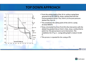 P12 - CASINGDESIGN TYPICAL INDUSTRY DESIGN FACTORS CASING DESIGN BURST ...