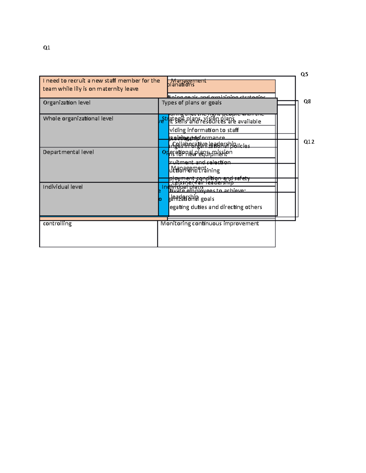 Lead and manage project - Q Q Q Q Functions Explanations Planning and ...