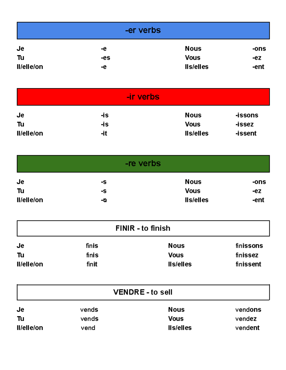 Ir:er:re verbs - Summary Introductory French Language 1 -er verbs Je -e ...