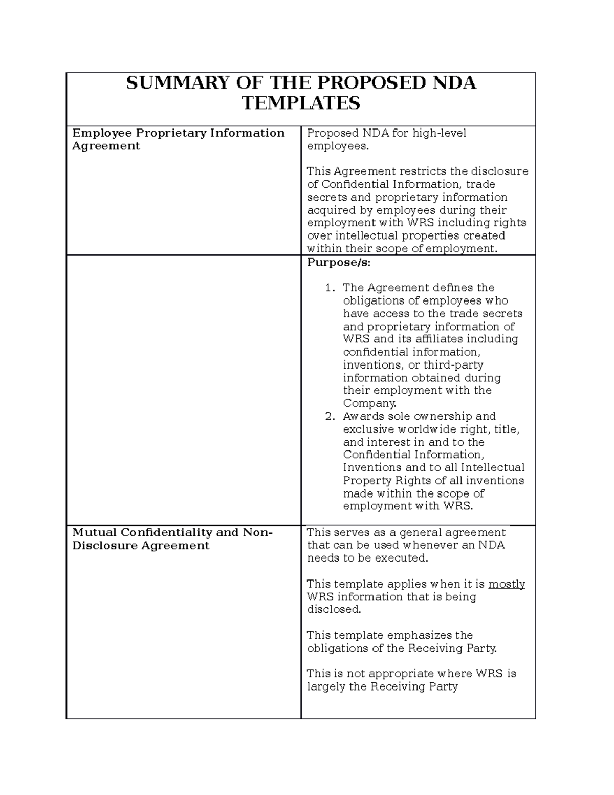 Summaryofthe NDATemplates - SUMMARY OF THE PROPOSED NDA TEMPLATES ...