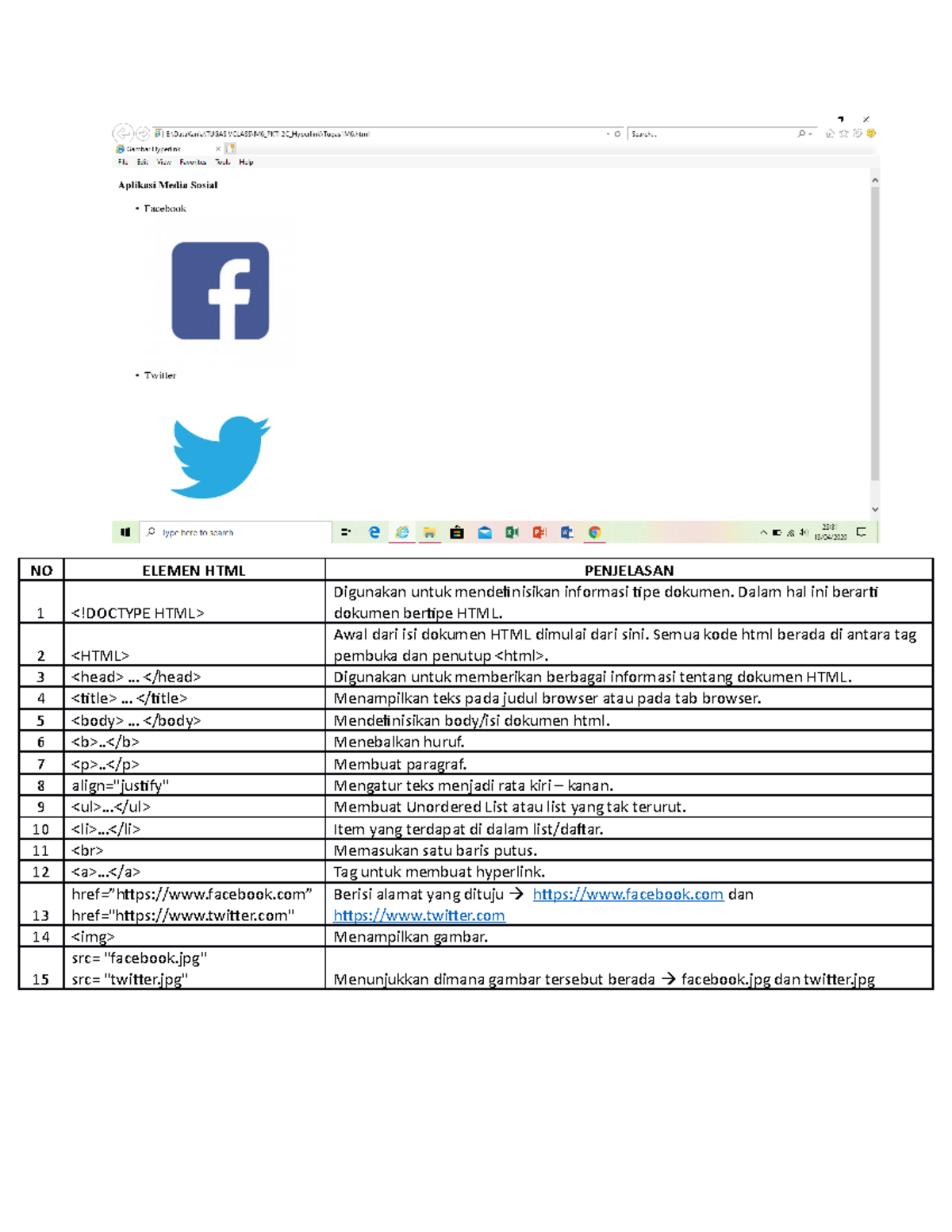 PKTI 2C Tugas 1M6 - NO ELEMEN HTML PENJELASAN 1 Digunakan untuk ...