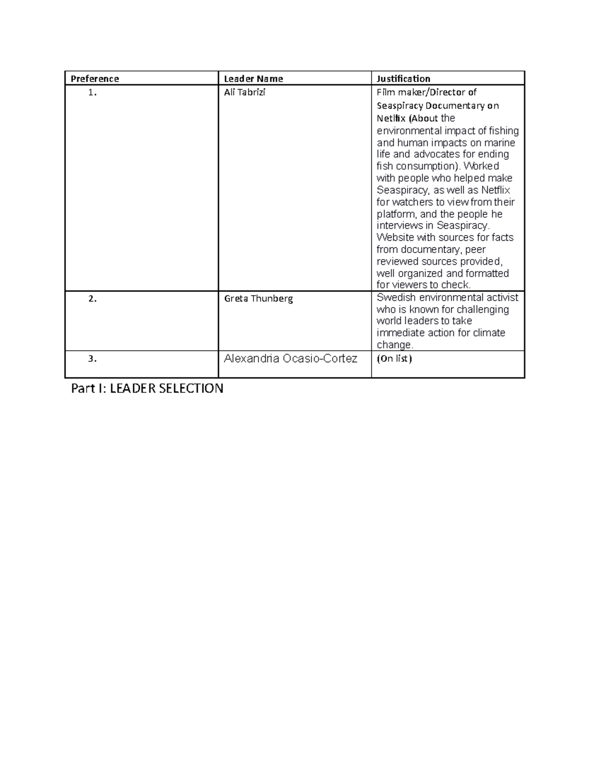 Part I Leader Selection - Preference Leader Name Justification Ali ...