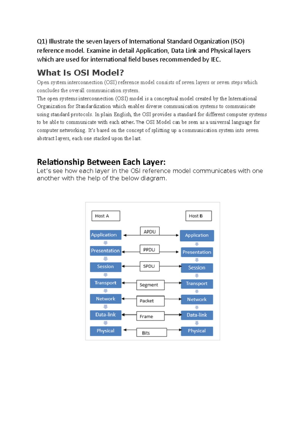 International Standard Organization (ISO) - Q1) Illustrate the seven ...