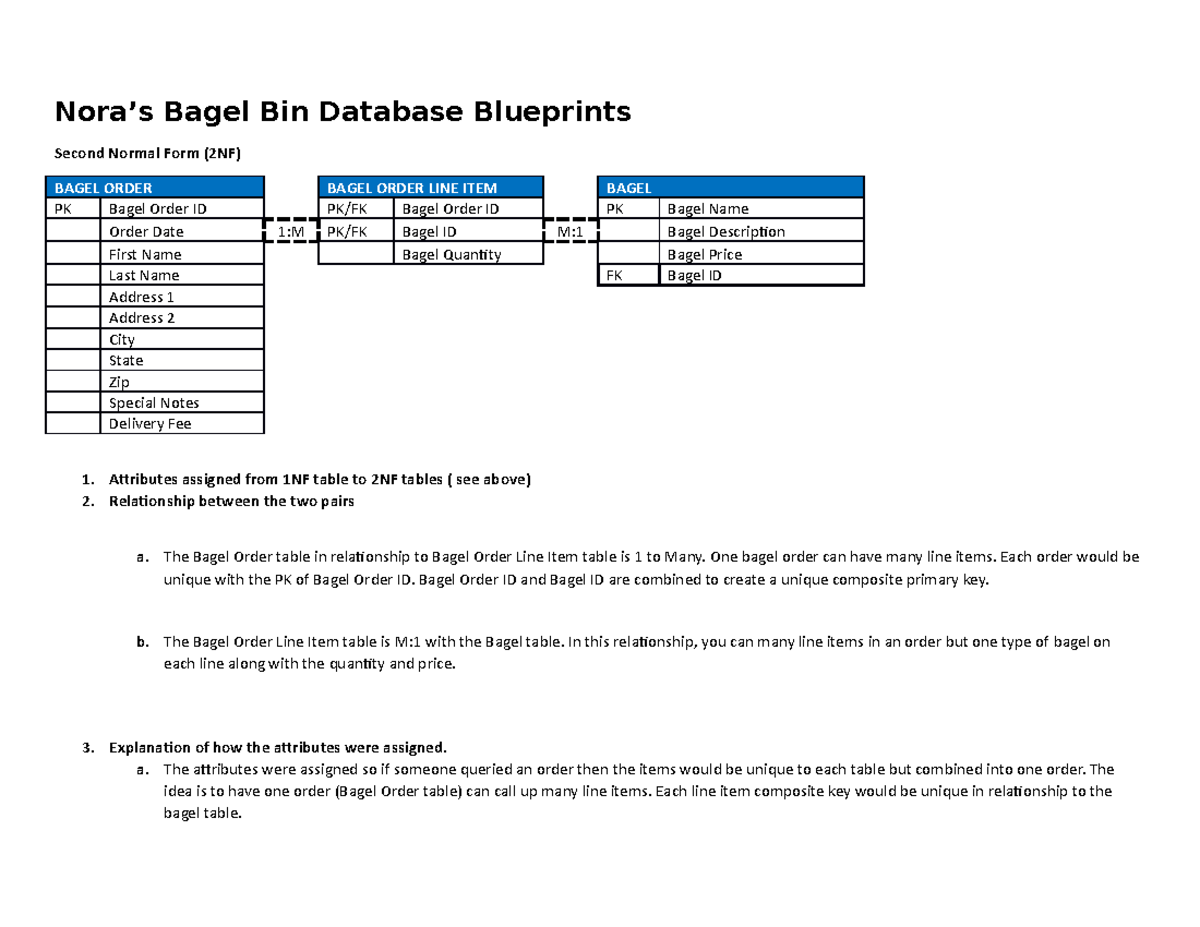 Nora's Bagel Bin Database Blueprints - Nora’s Bagel Bin Database ...