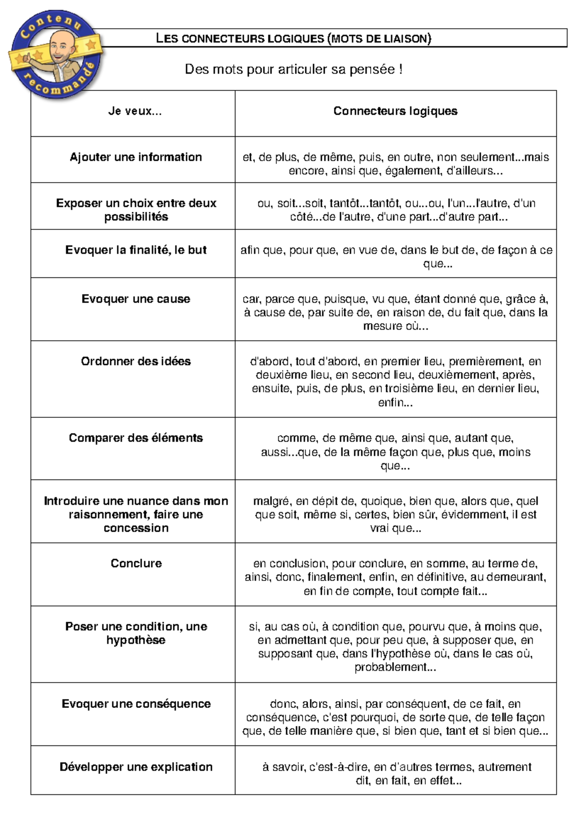 Connecteurs-logiques mi8dx2aavi 0iwtu6jzp2cr - LES CONNECTEURS LOGIQUES ...
