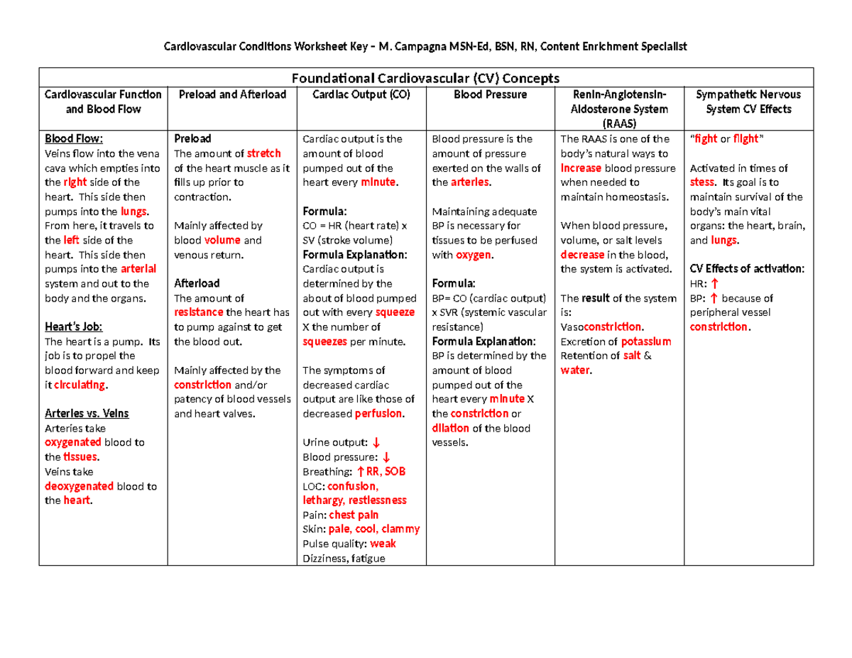 Cardiovascular Conditions Worksheet 170-242 KEY - Foundational ...