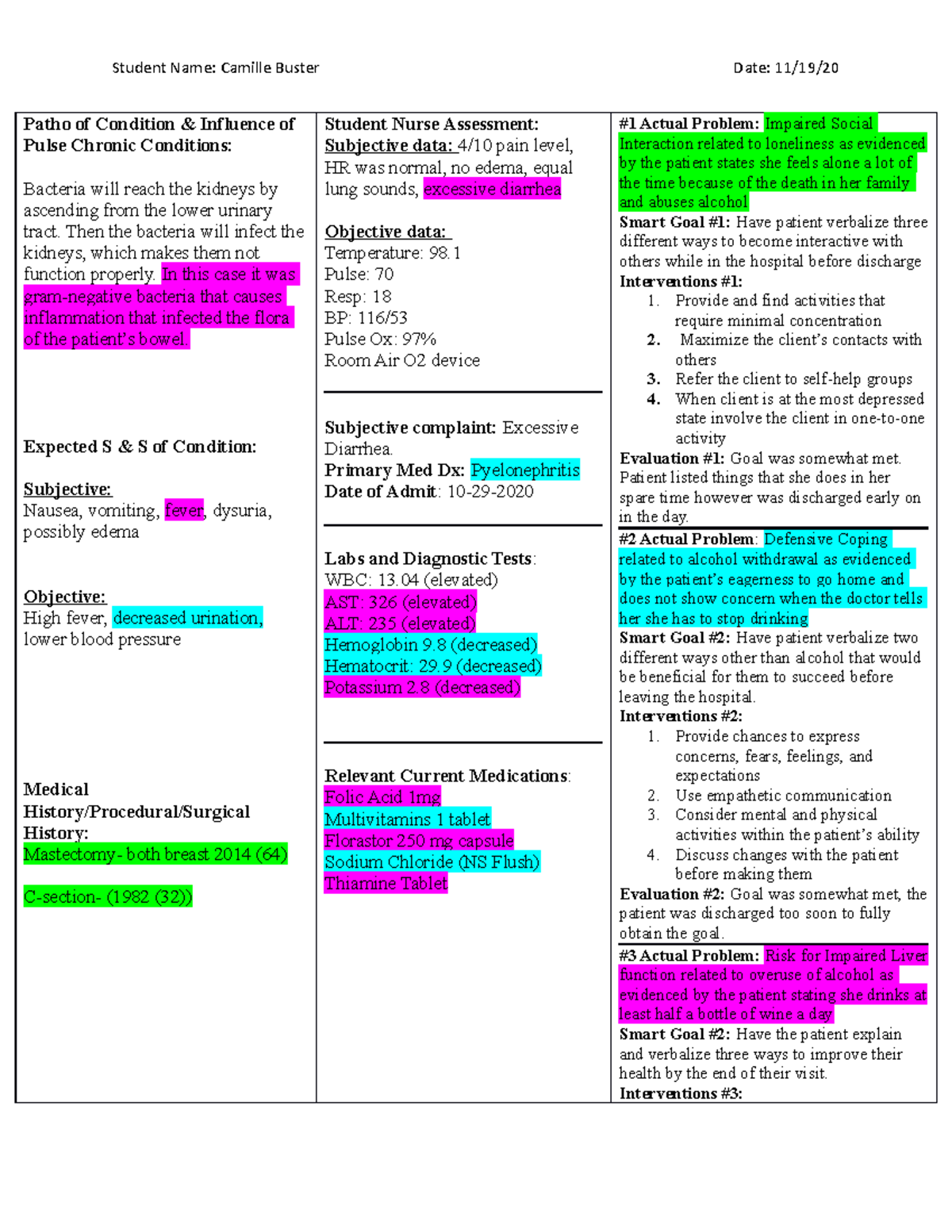 Pyelonephritis Concept Map - NURS 3632 - UT Arlington - Studocu